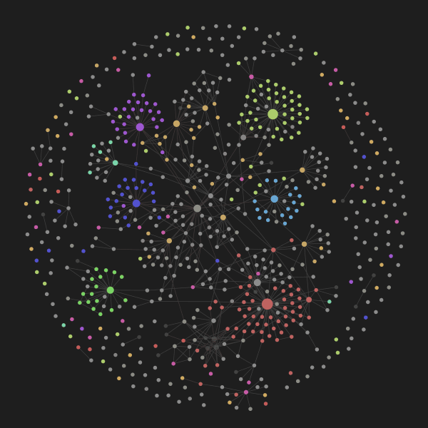 Obsidian – Zettelkasten für wissenschaftliche Arbeiten - SozTheo